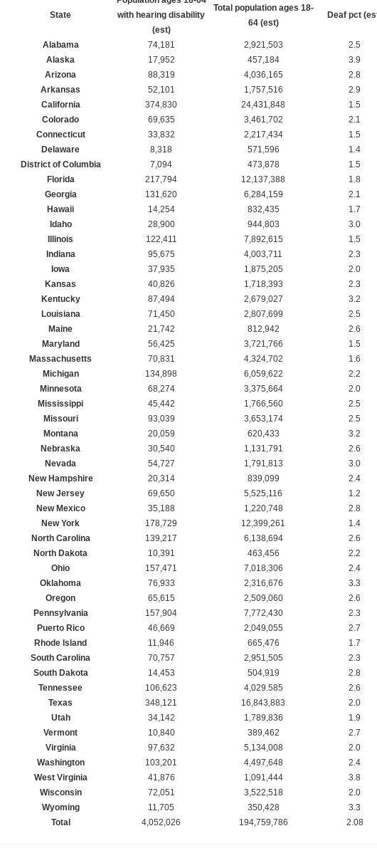 Deaf Population – Deaf Population